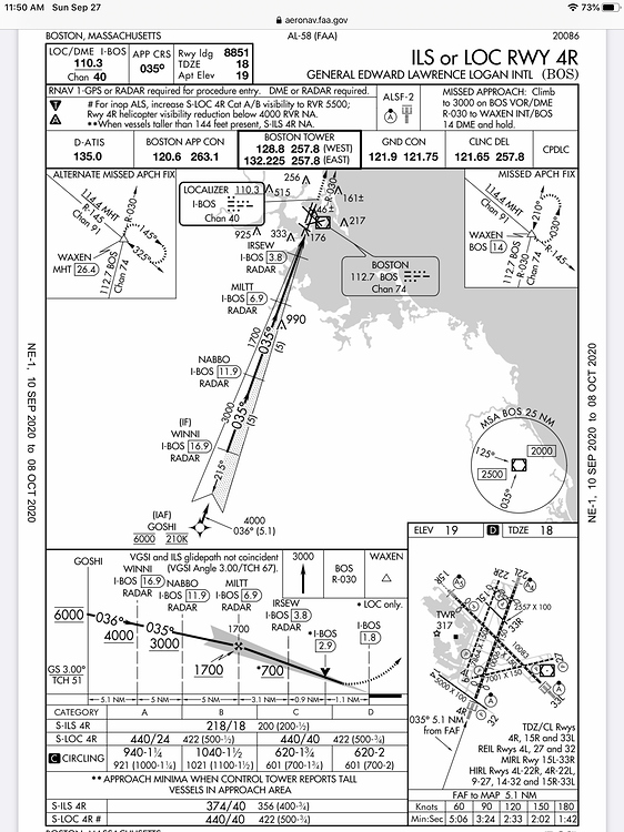 Find ILS frequency for specific runway? - General Discussion ...
