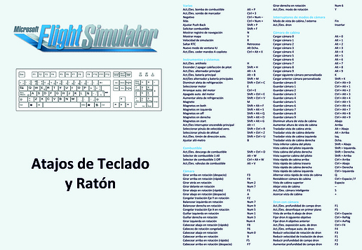 Keyboard Shortcuts Guide in Spanish - General Discussion - Microsoft ...