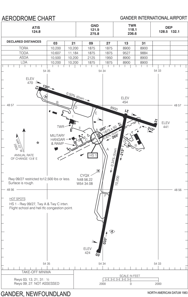 [VATSIM] How to talk to ATC with example - New Pilot Guides - Microsoft ...
