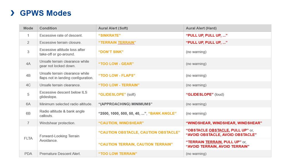 (E)GPWS Integration - Wishlist - Microsoft Flight Simulator Forums