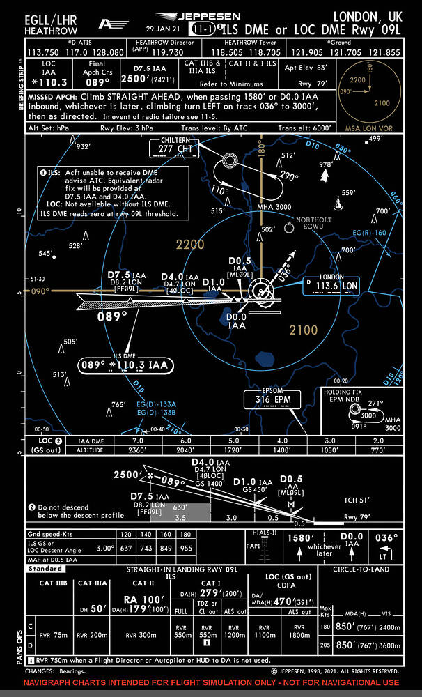 ILS info help Heathrow - General Discussion - Microsoft Flight ...