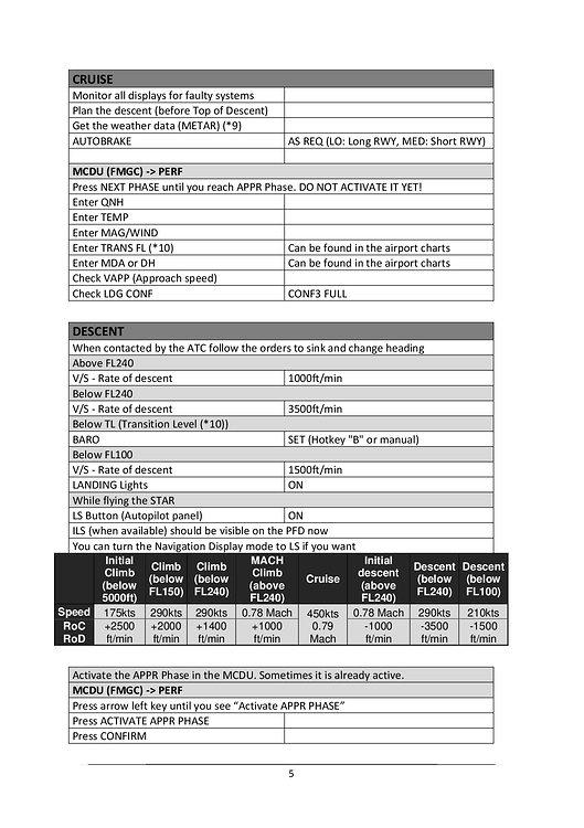 [GUIDE] Checklist for the A320neo - Community Guides - Microsoft Flight ...