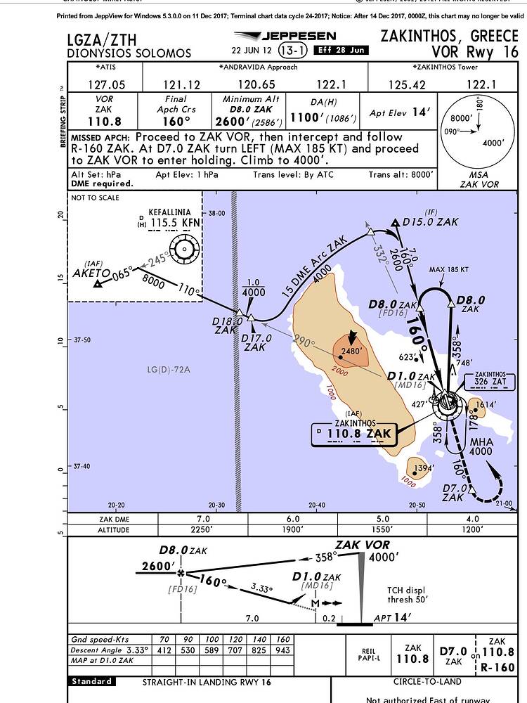 ILS approach course / heading on the VFR Map - Wishlist - Microsoft ...