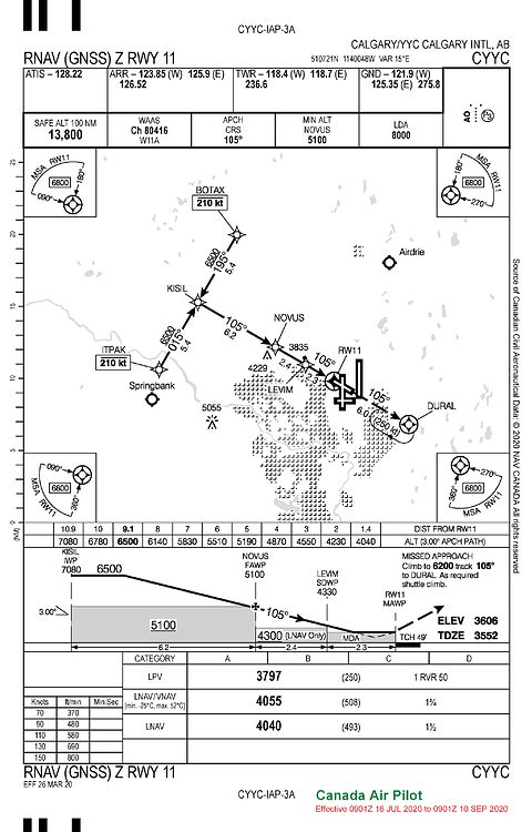 RNAV approach with vertical guidance, anyone succeed? - General ...