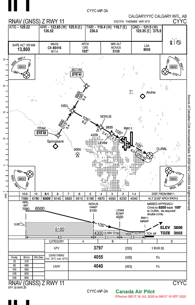 RNAV approach with vertical guidance, anyone succeed? - General ...