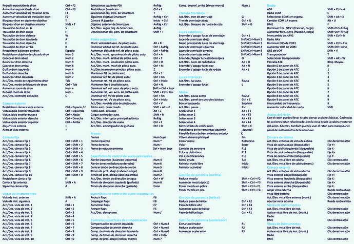 Keyboard Shortcuts Guide in Spanish - General Discussion - Microsoft ...