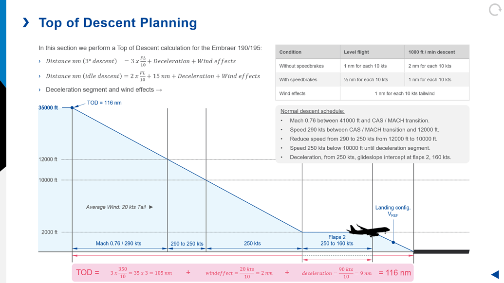 Descent Planning Guide - Basic Gameplay Help - Microsoft Flight ...
