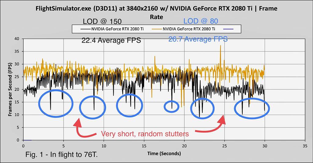 The Good, The Bad, and The Ugly - 2 FPS Unacceptable - Install ...