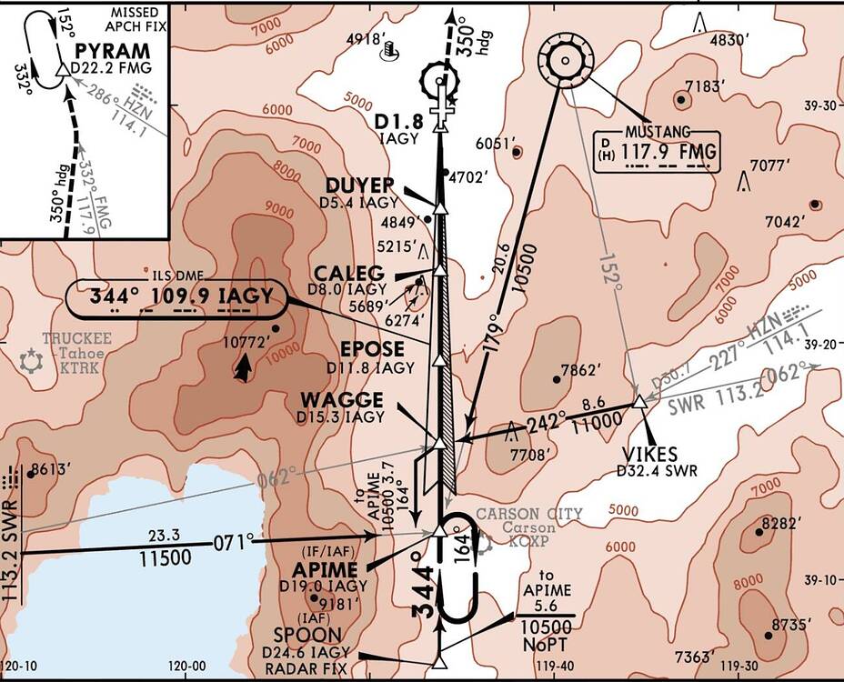 Question regarding ILS approach course reversal using a holding pattern ...