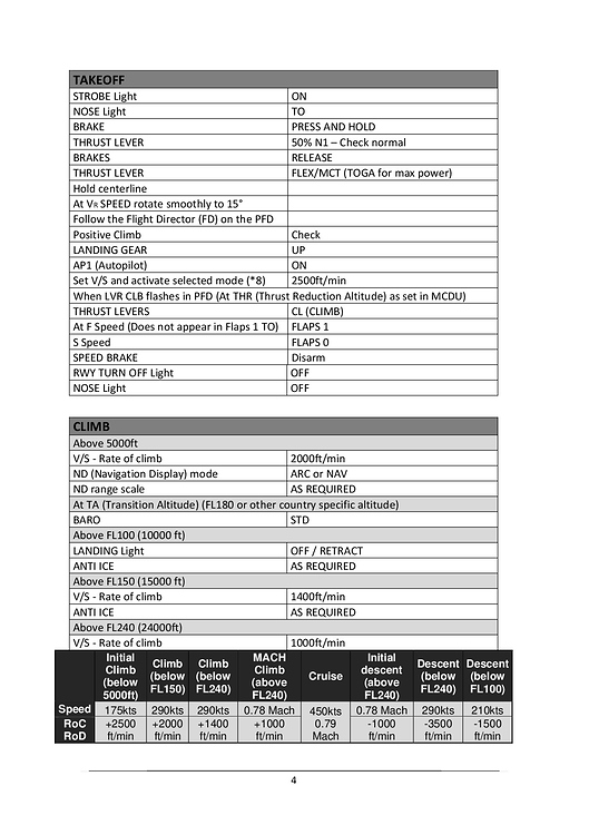 [GUIDE] Checklist for the A320neo - Community Guides - Microsoft Flight Simulator Forums