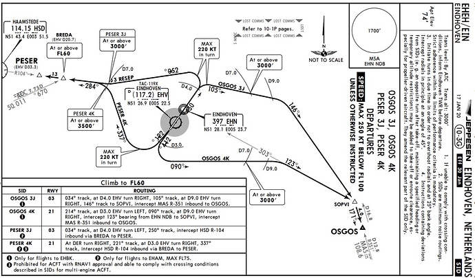 SDK NavData? - SDK - Microsoft Flight Simulator Forums
