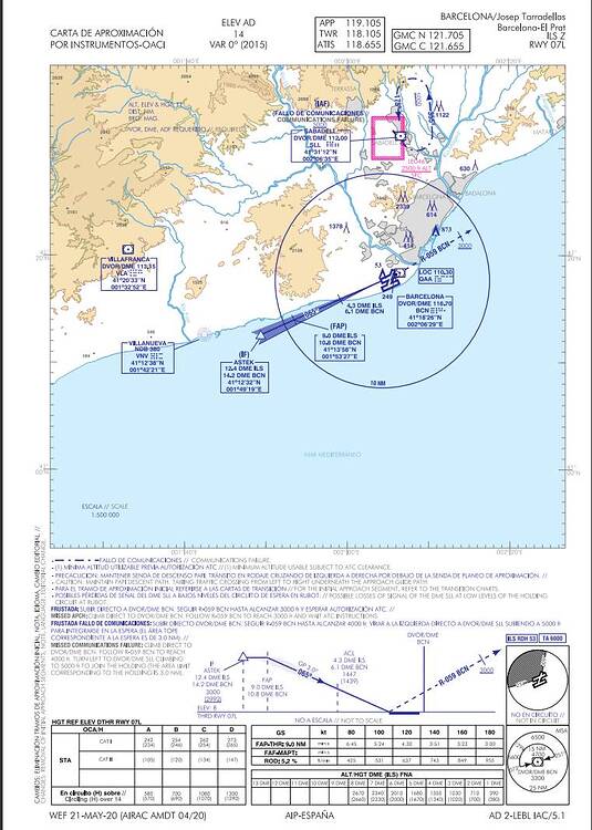 IFR planning result in weird approach patterns - Miscellaneous ...