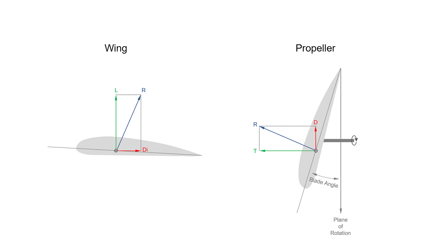 [Advanced GUIDE] Propeller Basics - Community Guides - Microsoft Flight ...