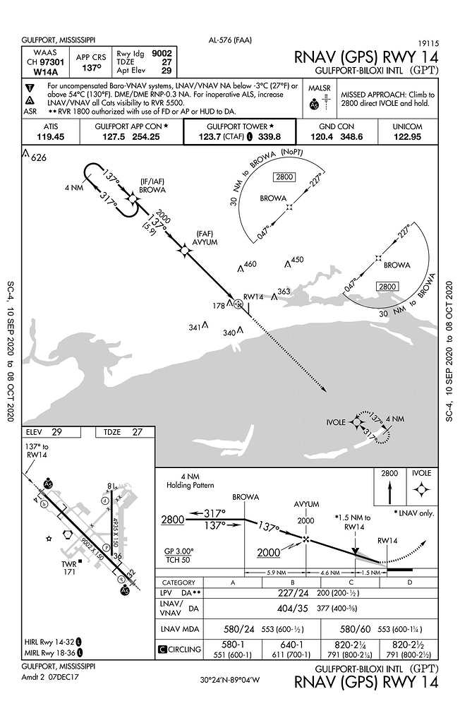 RNAV approach with vertical guidance, anyone succeed? - Page 2 ...
