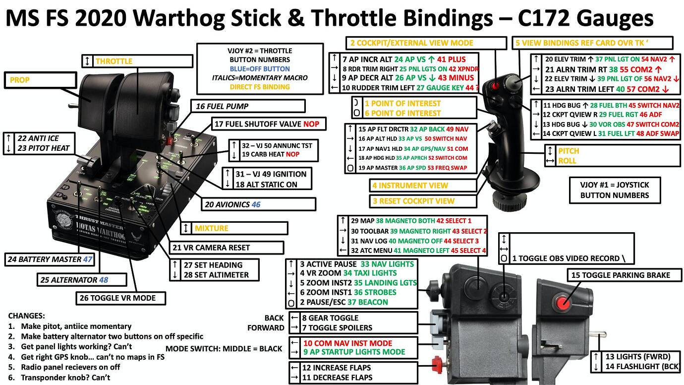 Anyone using a Thrustmaster Warthog w/ MFS? - Hardware & Peripherals ...