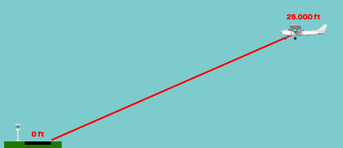 Descent Planning Guide - Aircraft & Systems - Microsoft Flight ...