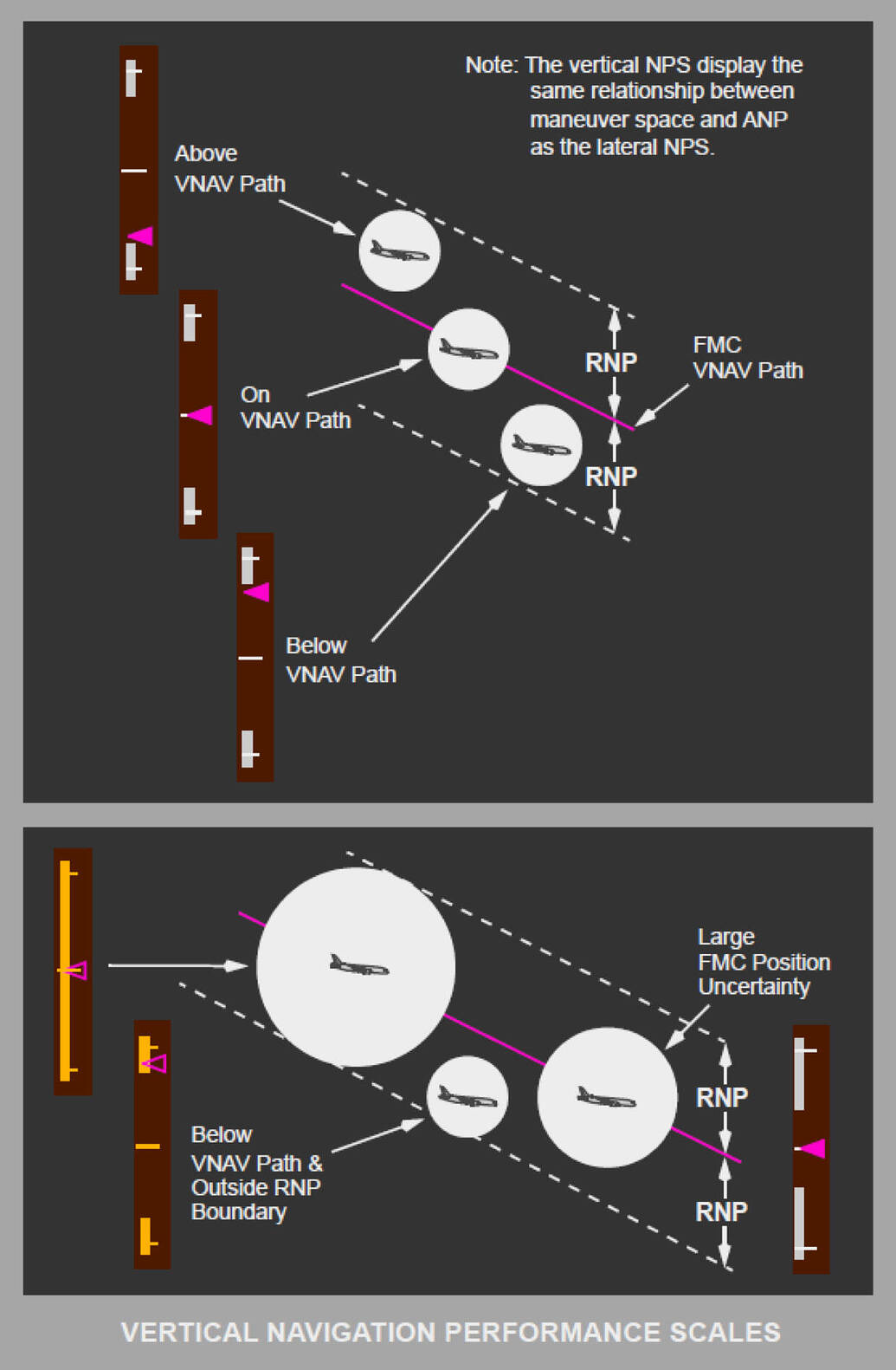Explained PFD Boeing 777 PMDG - Aircraft & Systems - Microsoft Flight ...