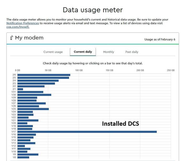 User access to Asobo telemetry usage data - General Discussion - Microsoft Flight Simulator Forums