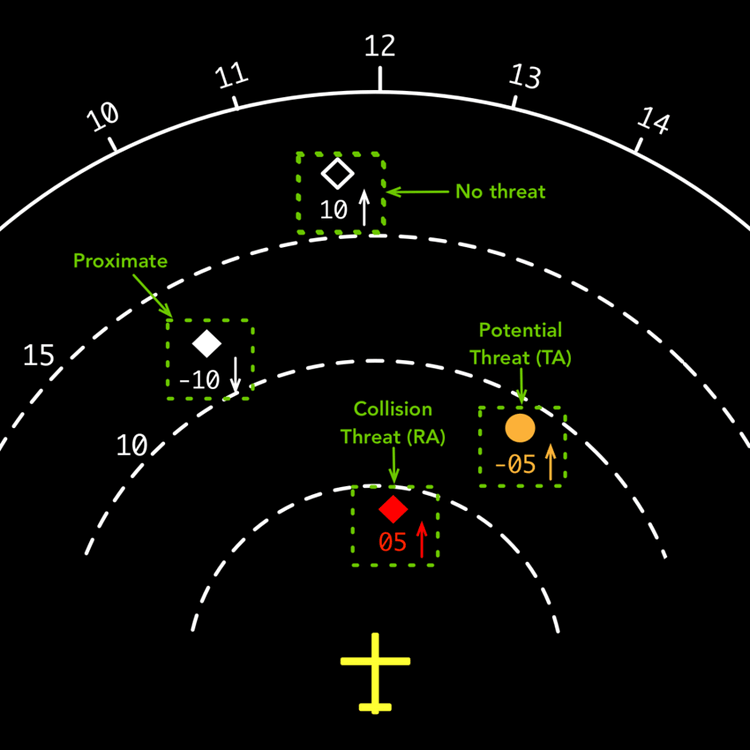 TCAS / ACAS - Live Players - Wishlist - Microsoft Flight Simulator Forums