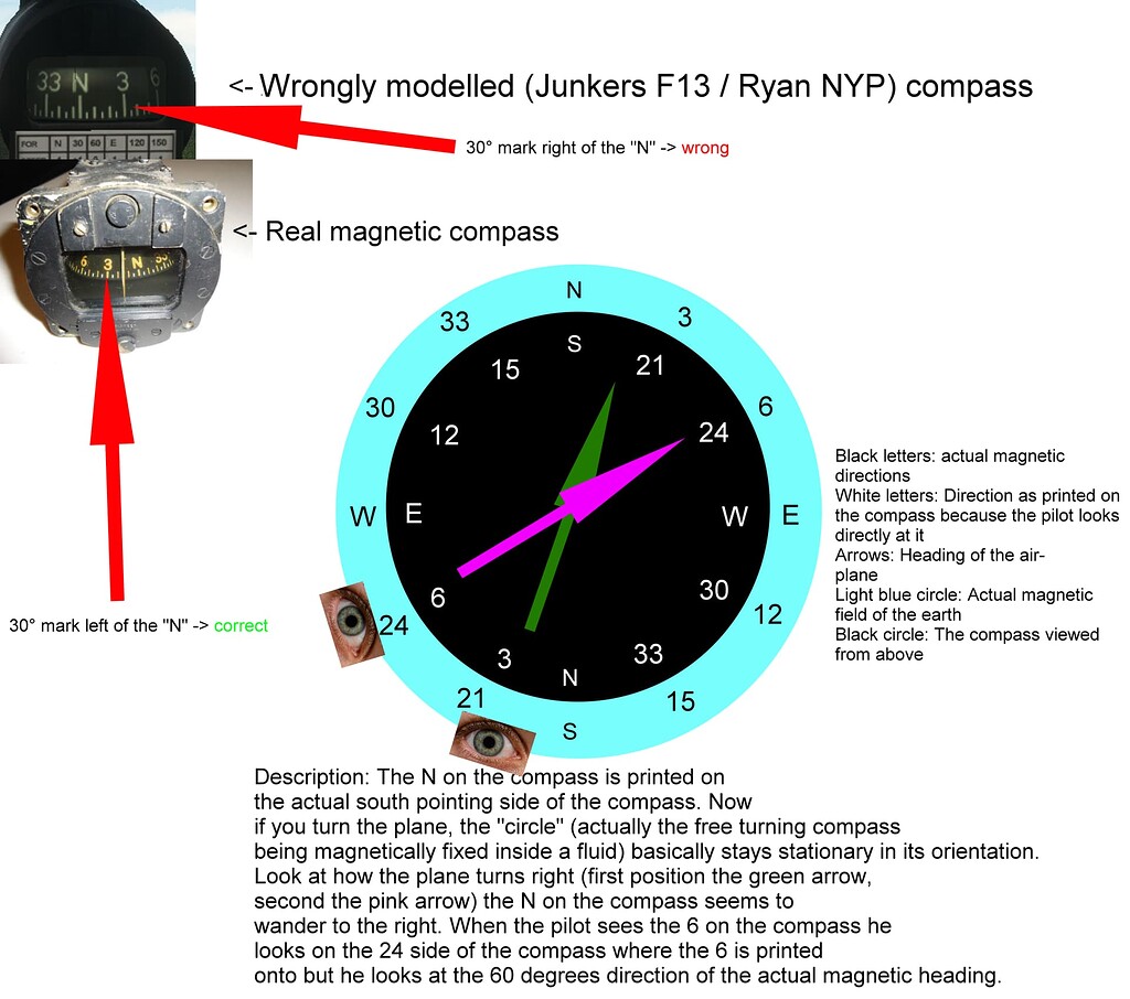 For all developers: how the magnetical compass works (because often done wrong) - Aircraft ...