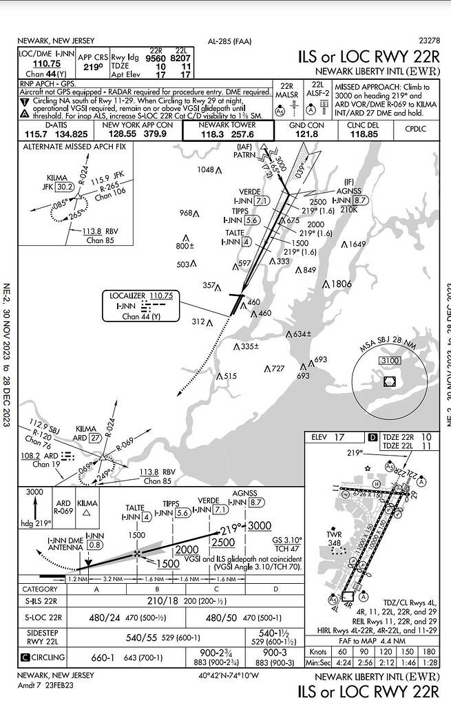 If you don't have a paid subscription for airport Charts (like myself ...