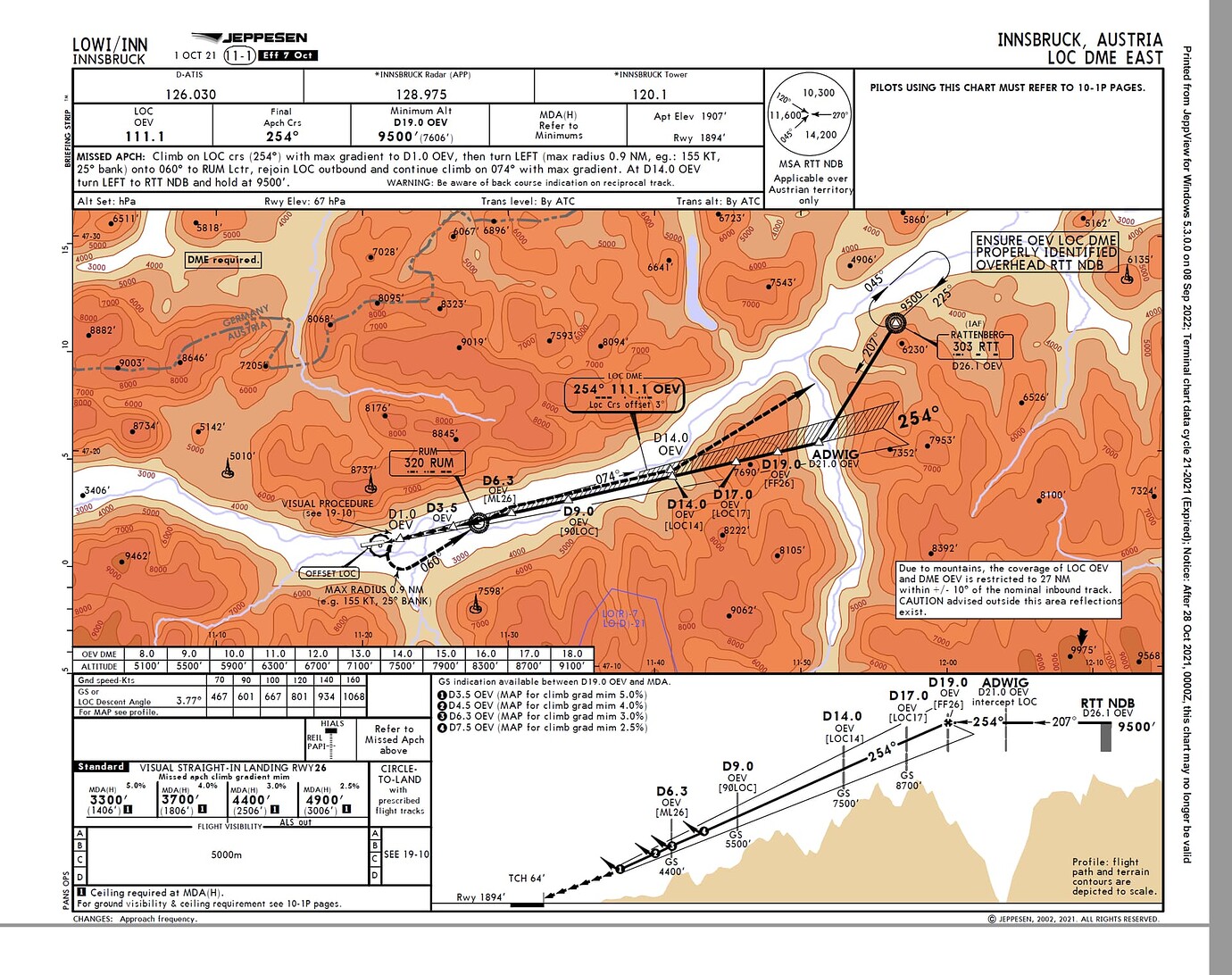 SOLVED - not anymore, gone, perhaps was FSX - Missing glideslope on ...
