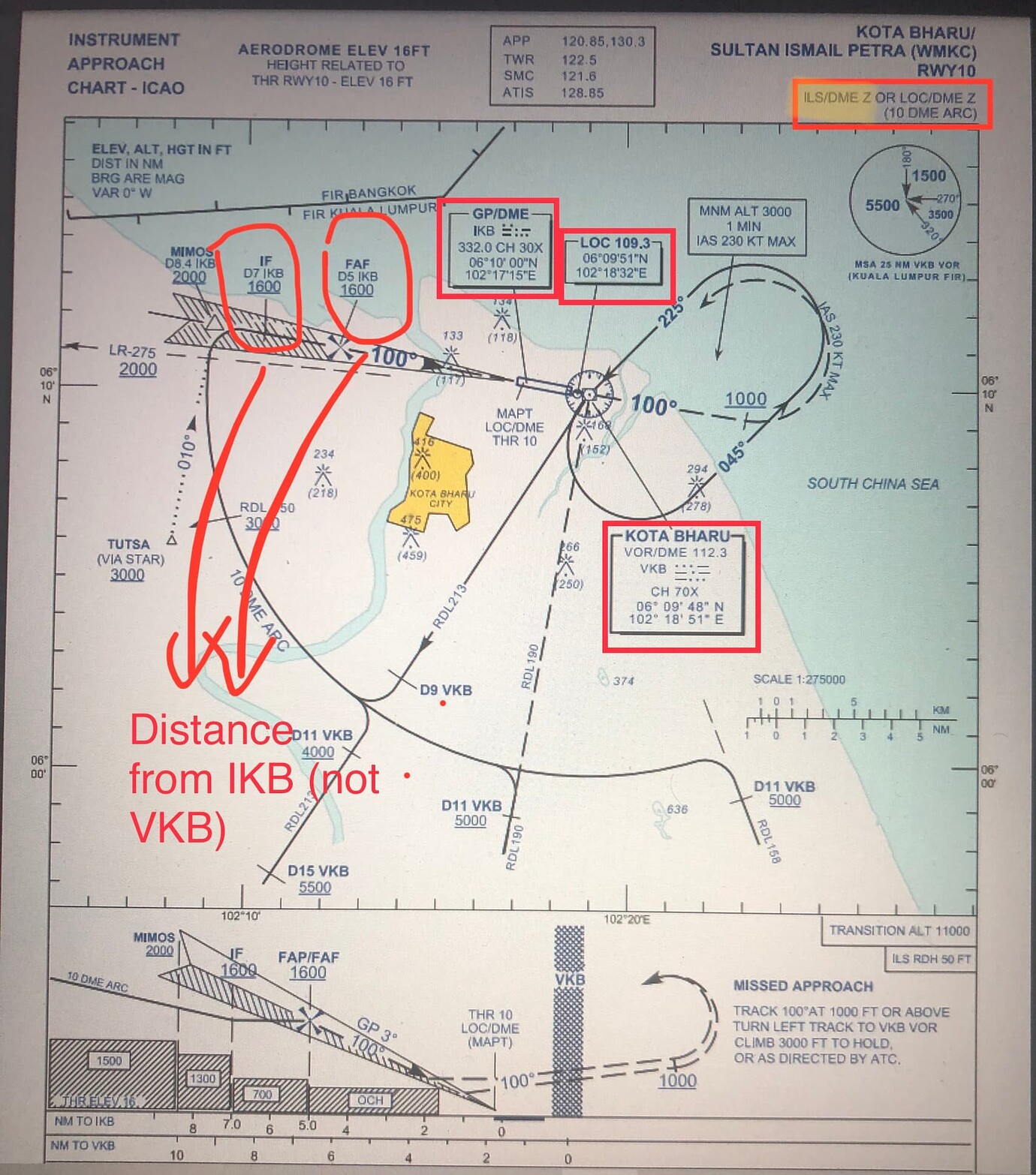 How do you interpret this ILS plate - Aviation, Navigation ...