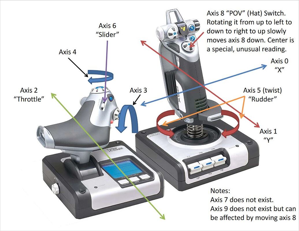 Saitek (Logitech) X52 HOTAS Button/Axis assignment charts - Hardware & Peripherals - Microsoft ...