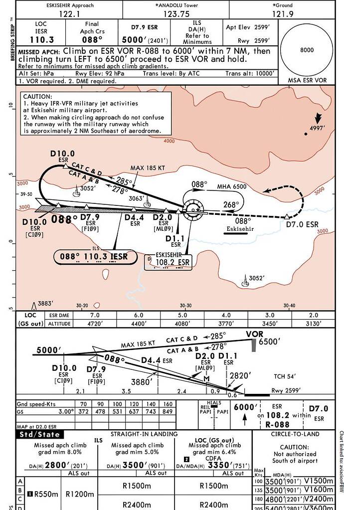There is no STAR for Arrival Airport on the route offered by Simbrief ...