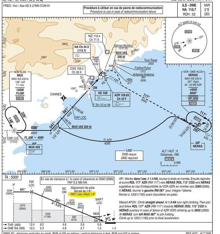 LFMN airport ILS on runway 04R does not line up - Scenery & Airports ...