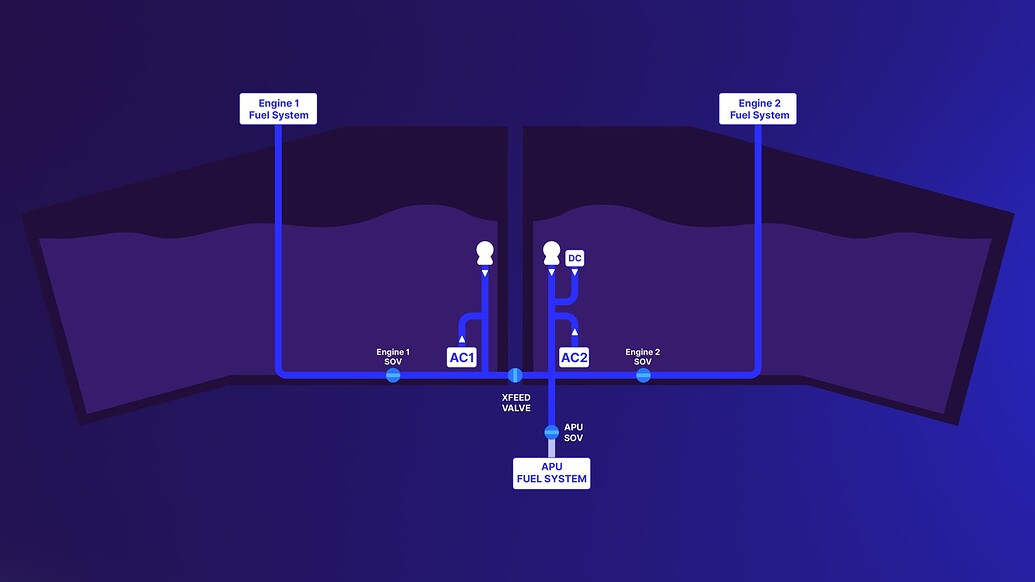 Freeware Embraer Aircraft Blog - Aircraft & Systems - Microsoft Flight ...
