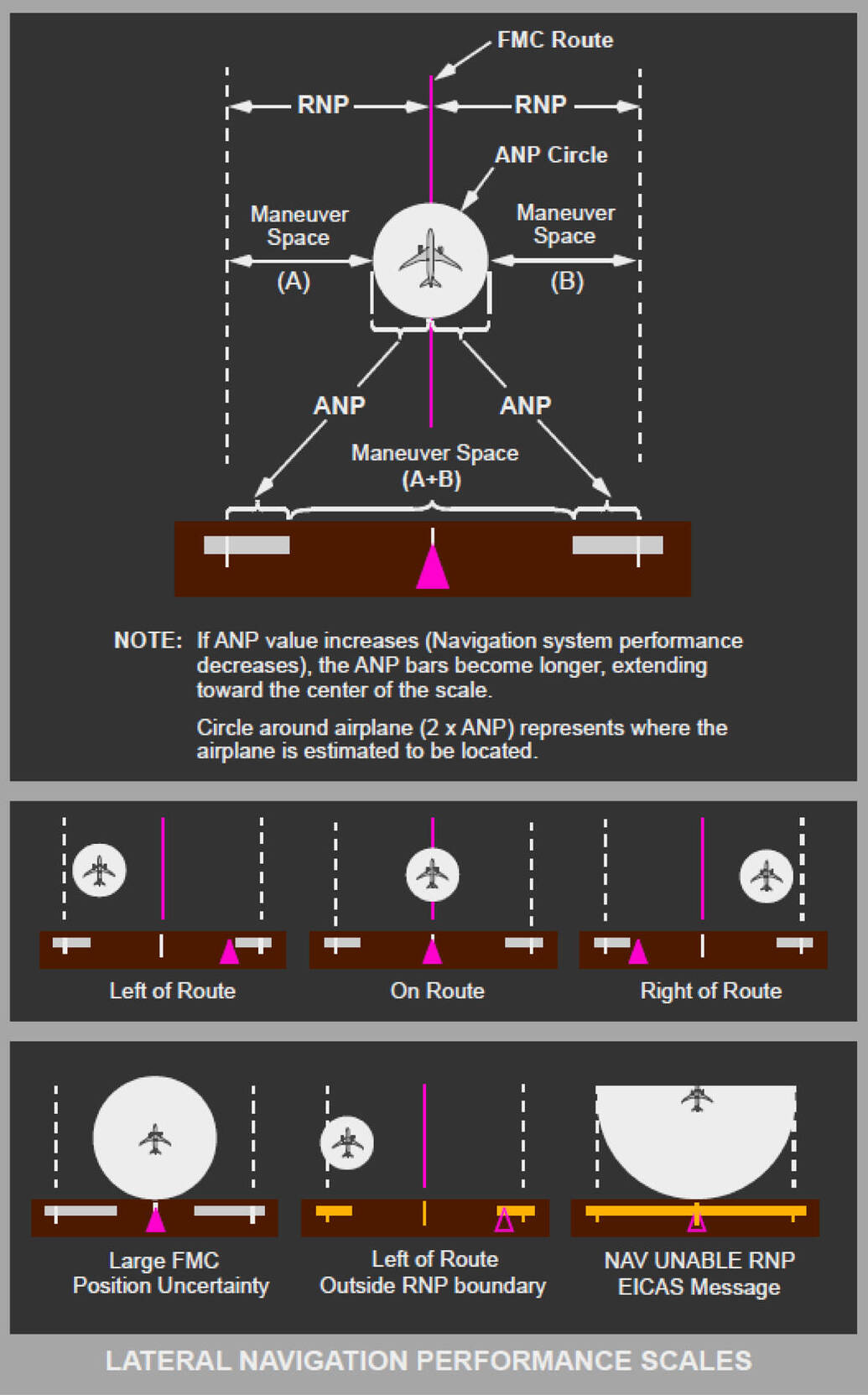 Explained PFD Boeing 777 PMDG - Aircraft & Systems - Microsoft Flight ...