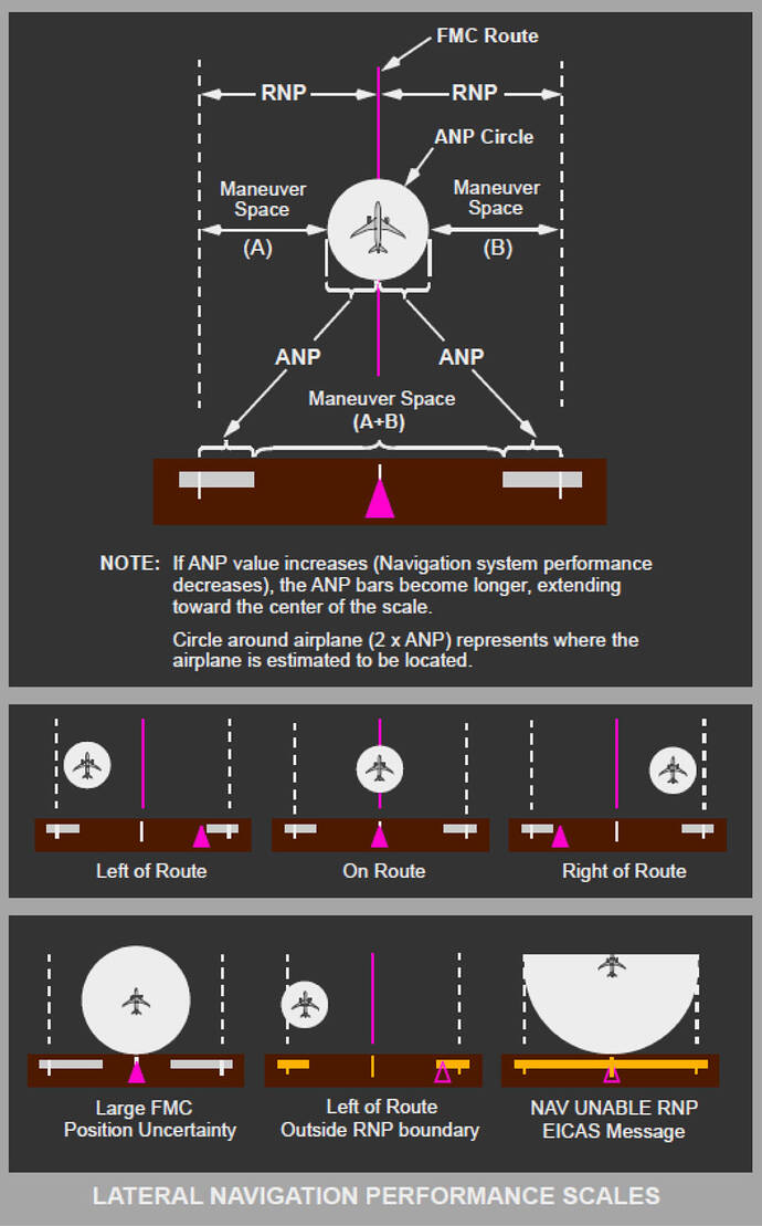 Explained PFD Boeing 777 PMDG - Aircraft & Systems - Microsoft Flight ...