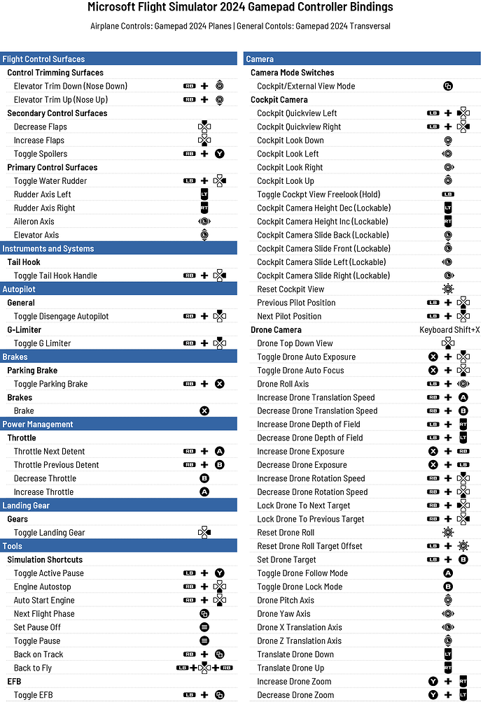 MSFS 2024 Controller Mapping - Page 2 - Hardware & Peripherals - Microsoft Flight Simulator Forums