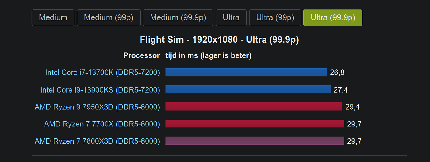 7800X3D Performance reviews for MSFS - Install, Performance & Graphics - Microsoft Flight ...