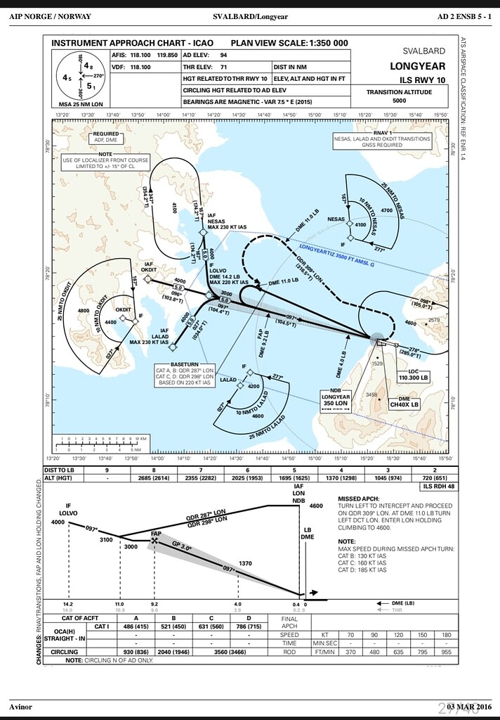 No glideslope on ILS approach - Aircraft & Systems - Microsoft Flight ...