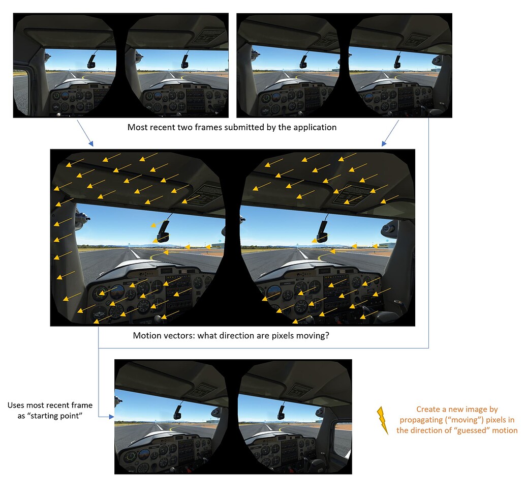 Motion Reprojection explained - Hardware & Performance - Microsoft Flight Simulator Forums