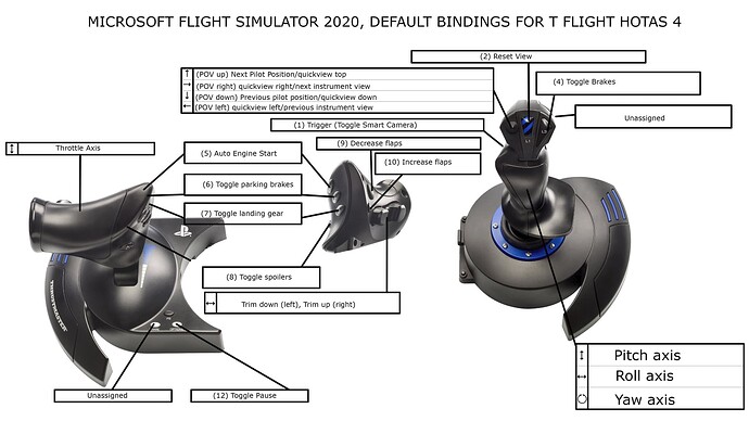 Controls Axises Are Not Responding Page 3 Resolved Microsoft Flight Simulator Forums 
