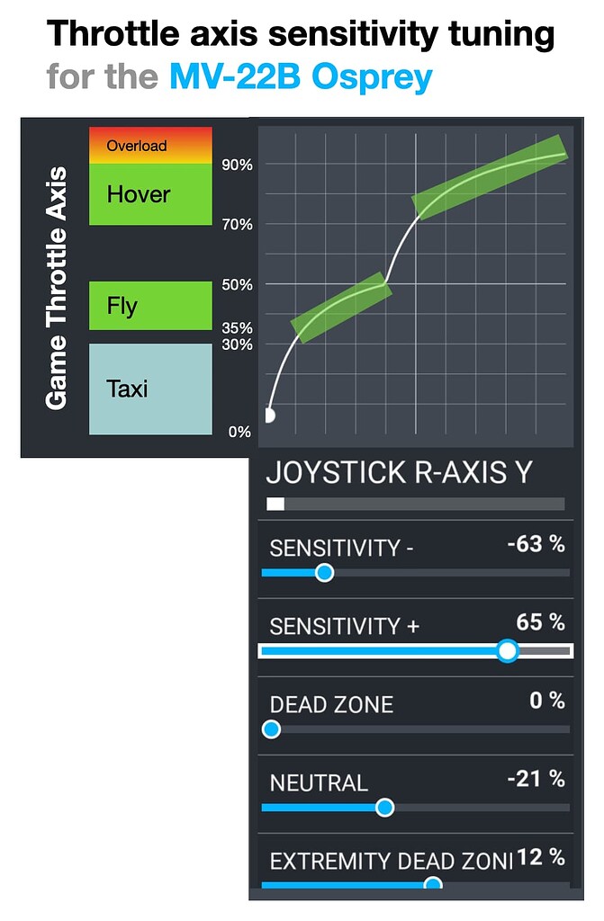 MV-22B Osprey throttle axis tuning for VTOL - Aircraft - Microsoft Flight Simulator Forums