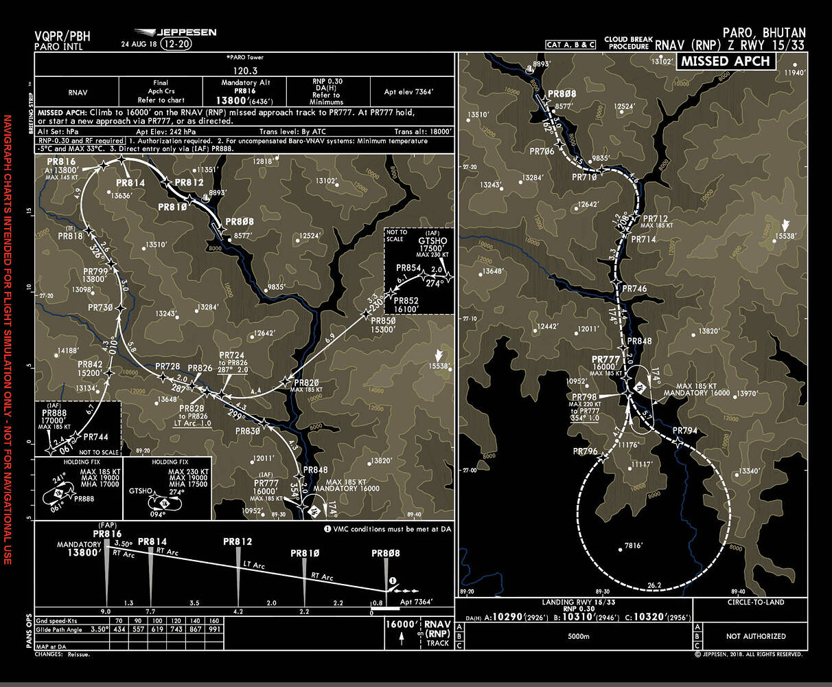 RNAV landing at VQPR (Paro, Bhutan) - Question about chart ...