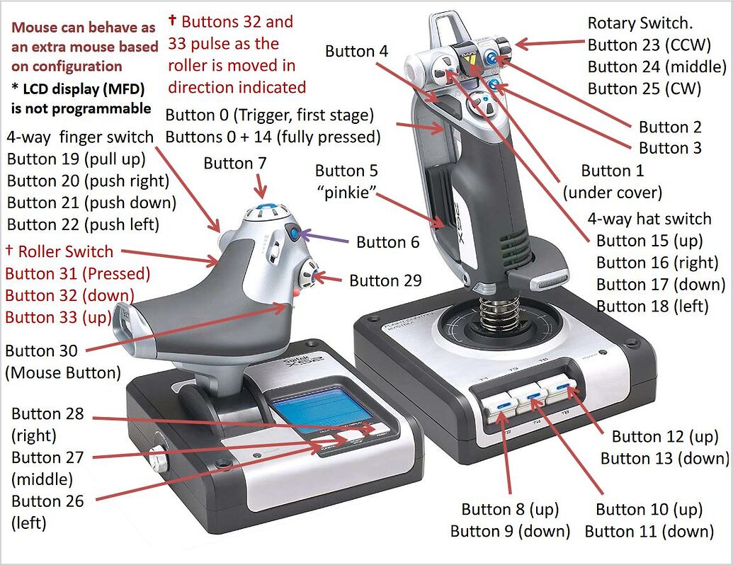 Saitek (Logitech) X52 HOTAS Button/Axis assignment charts - Hardware & Peripherals - Microsoft ...