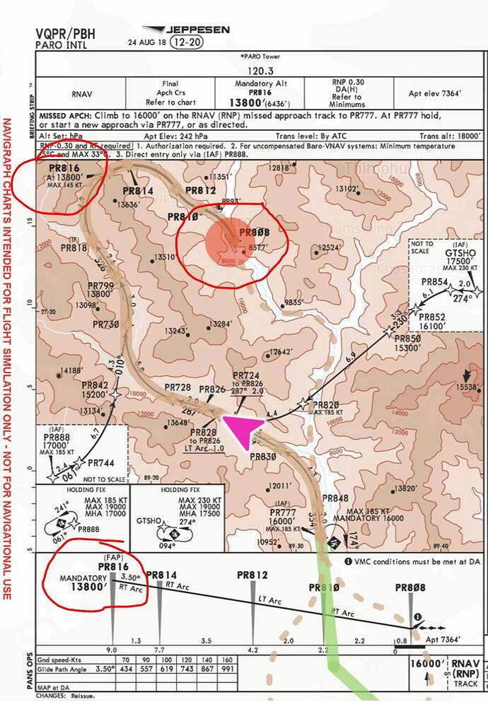 RNAV landing at VQPR (Paro, Bhutan) - Question about chart ...