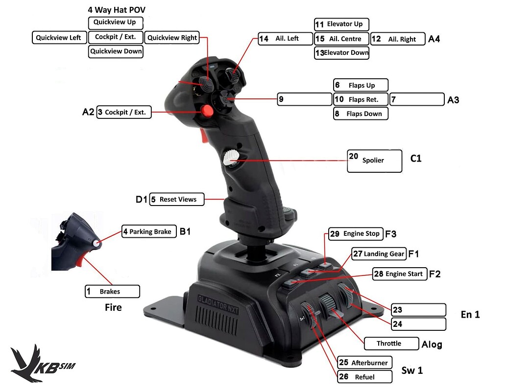 VKB Gladiator MSFS 2020 Configuration - Hardware & Peripherals - Microsoft Flight Simulator Forums