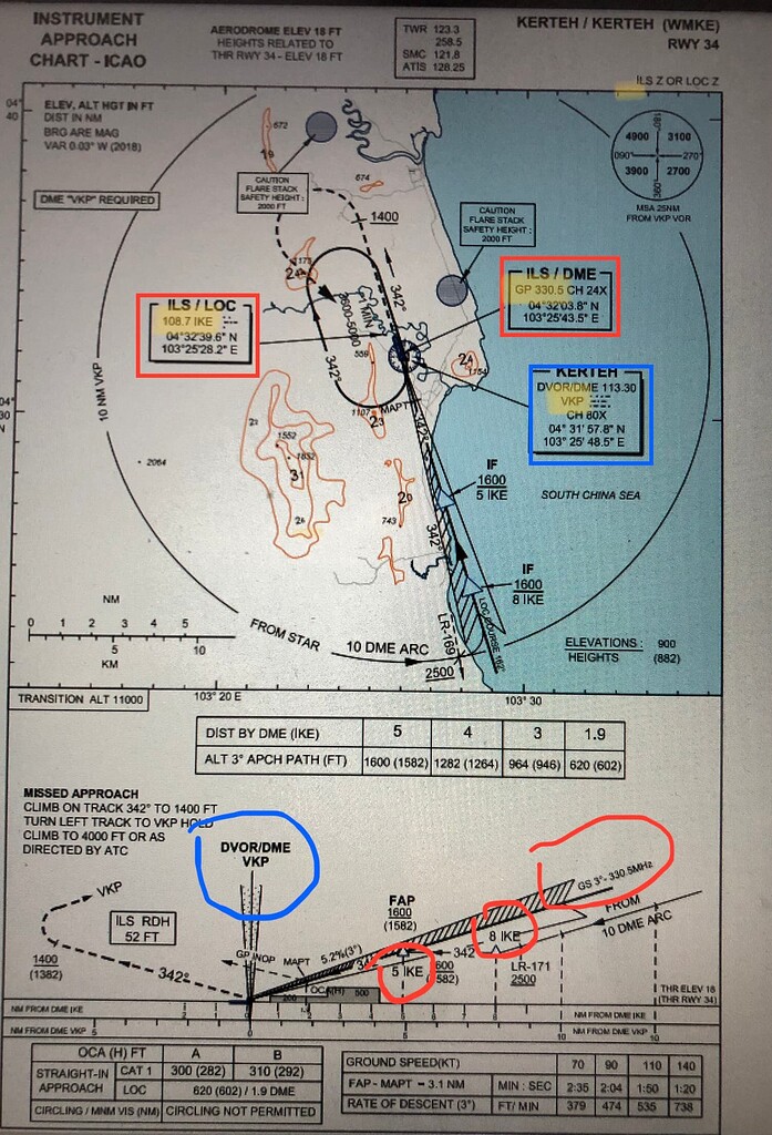 How do you interpret this ILS plate - Aviation, Navigation ...