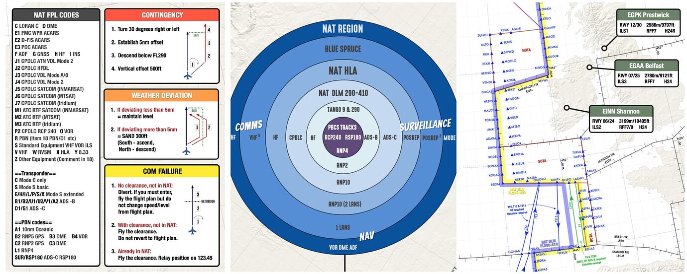 ATC boundaries are unrealistic - General Discussion - Microsoft Flight ...