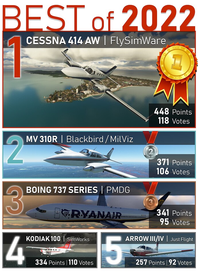 Your Current TOP 10 Aircraft - Aircraft - Microsoft Flight Simulator Forums