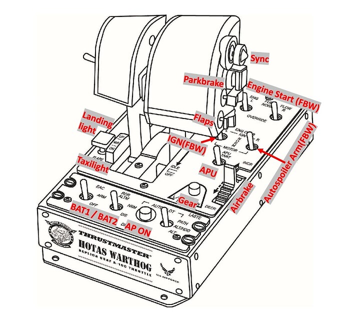 New to the sim, how would you map Hotas Warthog - Hardware ...