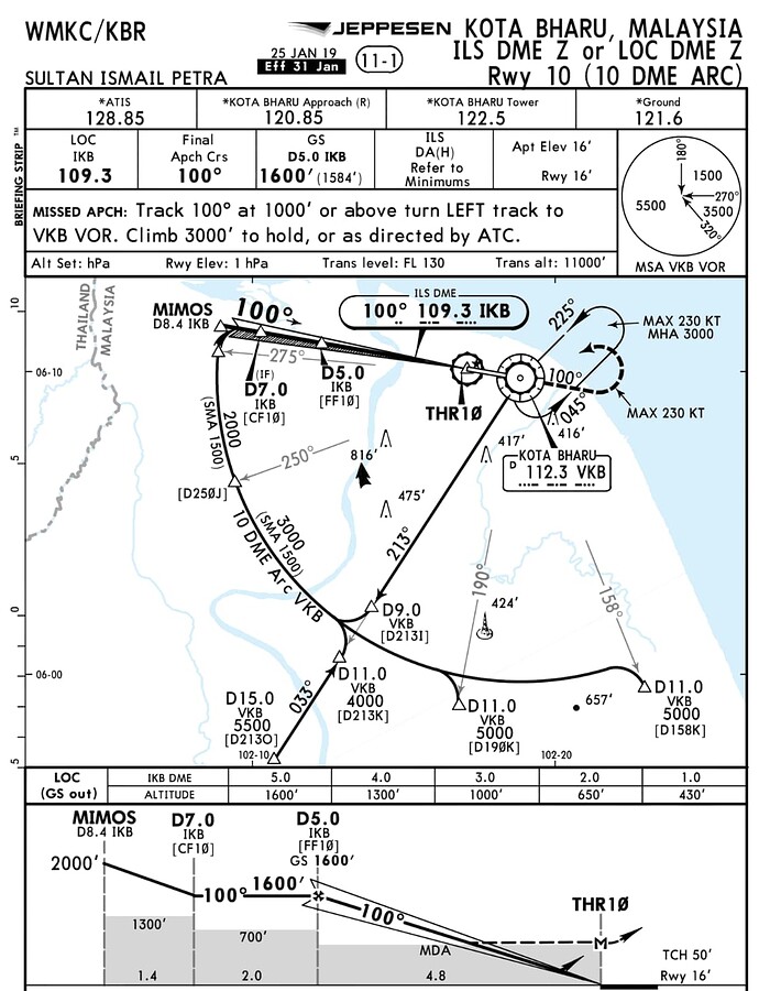 How do you interpret this ILS plate - Aviation, Navigation ...