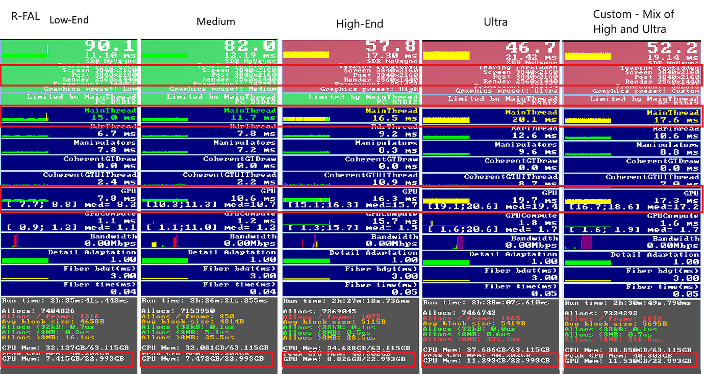 Help deciphering the FPS screen - Install, Performance & Graphics ...