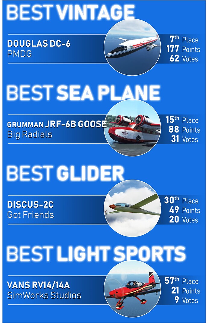 Your Current TOP 10 Aircraft - Aircraft - Microsoft Flight Simulator Forums